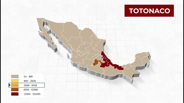 Estado donde se habla el totonaco