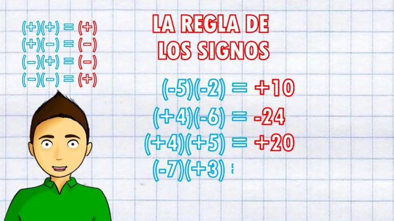 Reglas de signos en multiplicación y división
